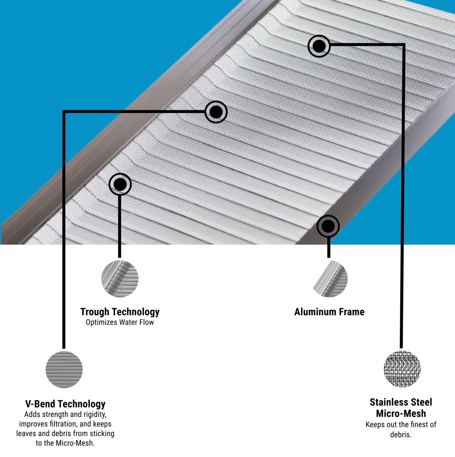 Stainless Steel – Raptor Gutter Guard®