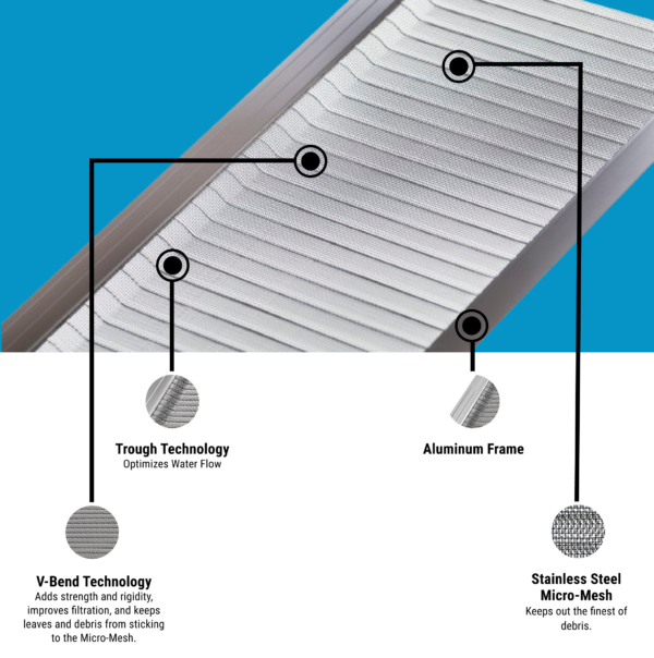 Stainless Steel – Raptor Gutter Guard®