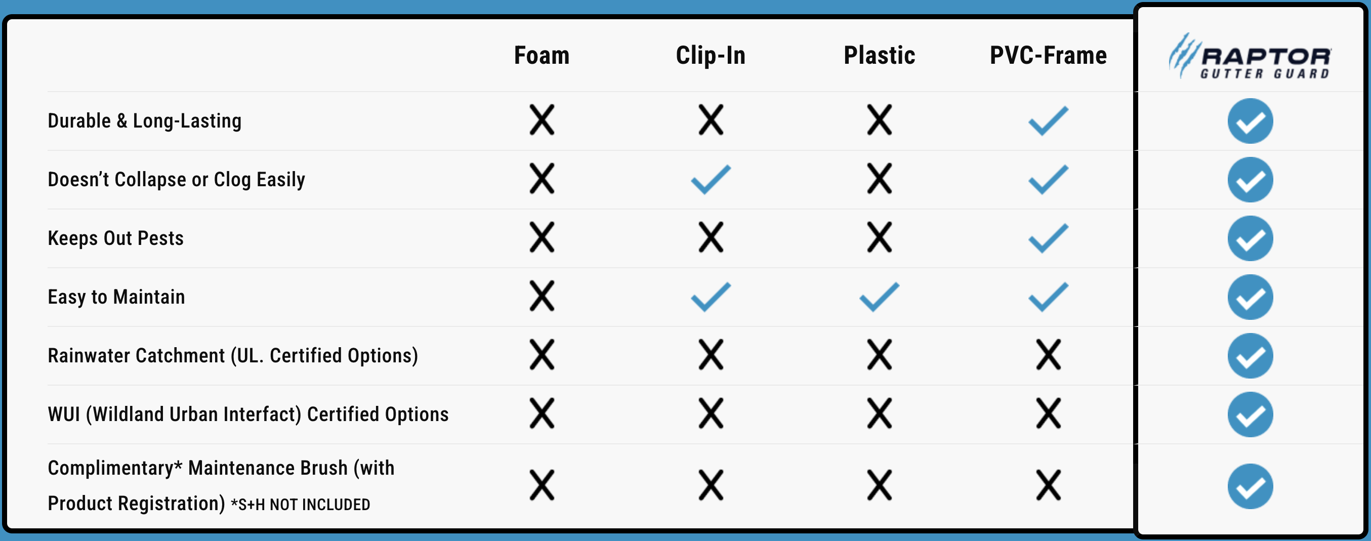 Why Raptor? - Raptor Gutter Guard®
