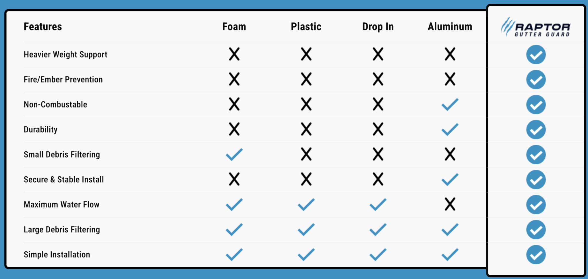 Stainless Steel – Raptor Gutter Guard®