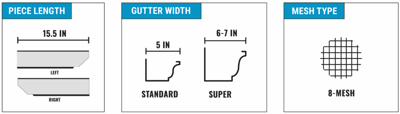 Inside Miter Installation Guide - Raptor Gutter Guard®