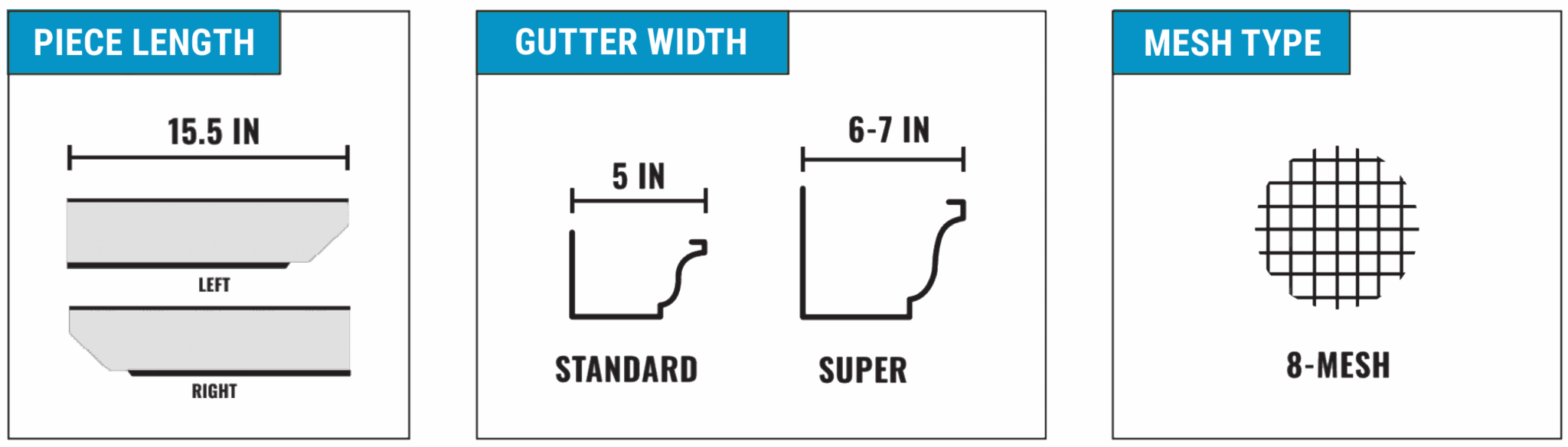 Inside Miter Installation Guide - Raptor Gutter Guard®